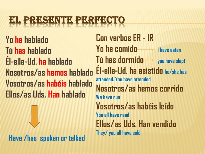 PPT - ¿ QuÉ es el presente perfecto? PowerPoint Presentation - ID:6375538