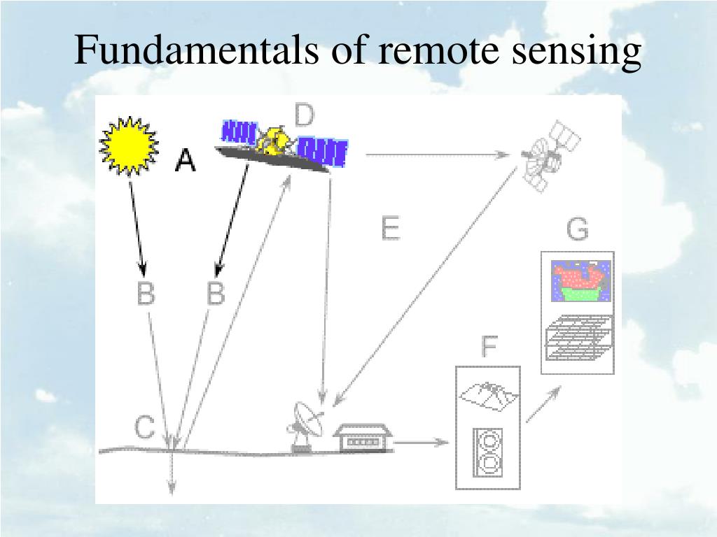 PPT - Environmental Remote Sensing PowerPoint Presentation, free ... PPT - Environmental Remote Sensing PowerPoint Presentation, free ...