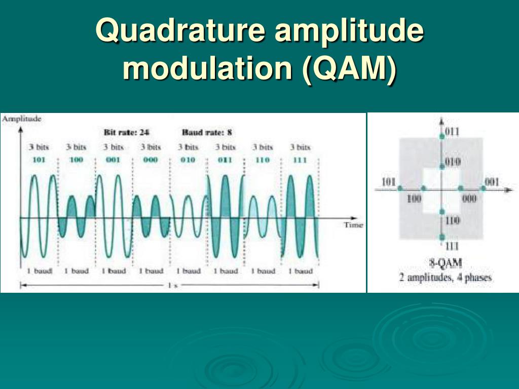 Ppt Quadrature Amplitude Modulation Qam Transmitter P - vrogue.co Ppt Quadrature Amplitude Modulation Qam Transmitter P - vrogue.co