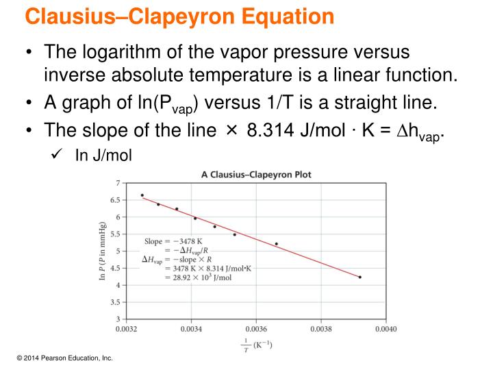 PPT - Chapter 11 Liquids, Solids, and Intermolecular Forces PowerPoint ...