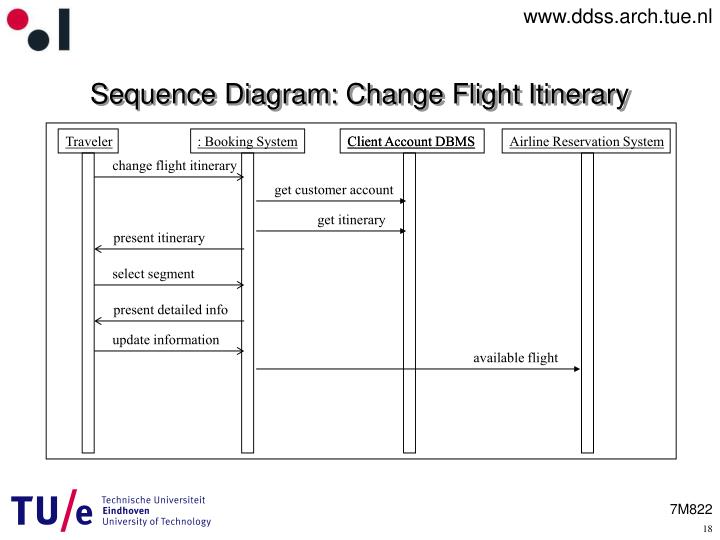 PPT - UML Sequence Diagrams PowerPoint Presentation - ID:6376969