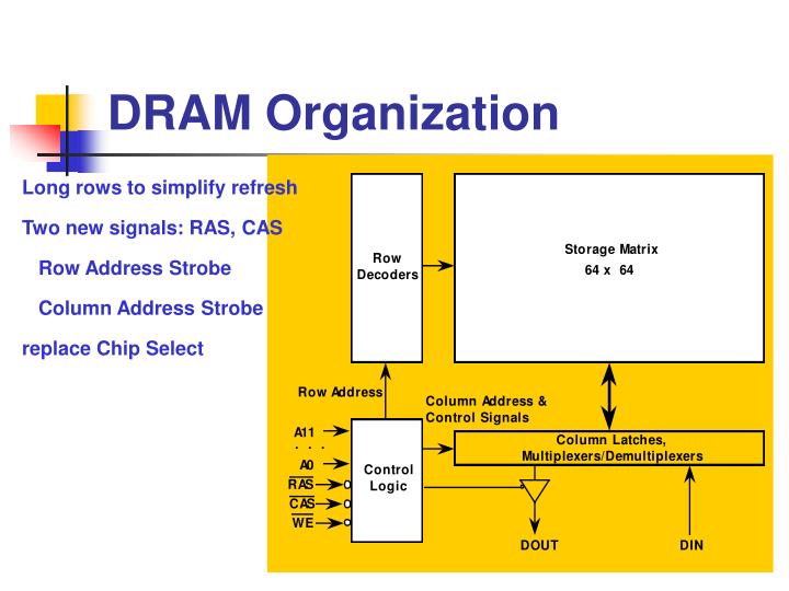 PPT - Memory PowerPoint Presentation - ID:6377410