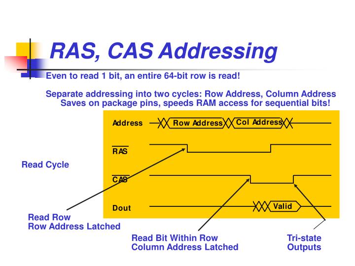 PPT - Memory PowerPoint Presentation - ID:6377410