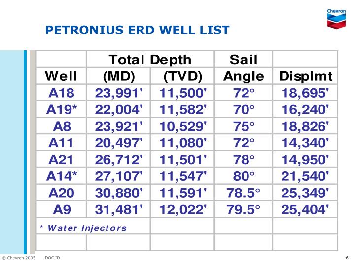 PPT - EXTENDED REACH DRILLING TECHNOLOGY used on the PETRONIUS PLATFORM ...