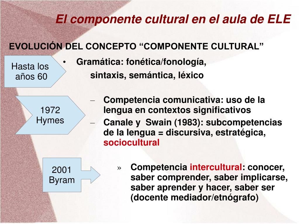 PPT - Enseñar cultura en el aula de ELE PowerPoint Presentation, free ...