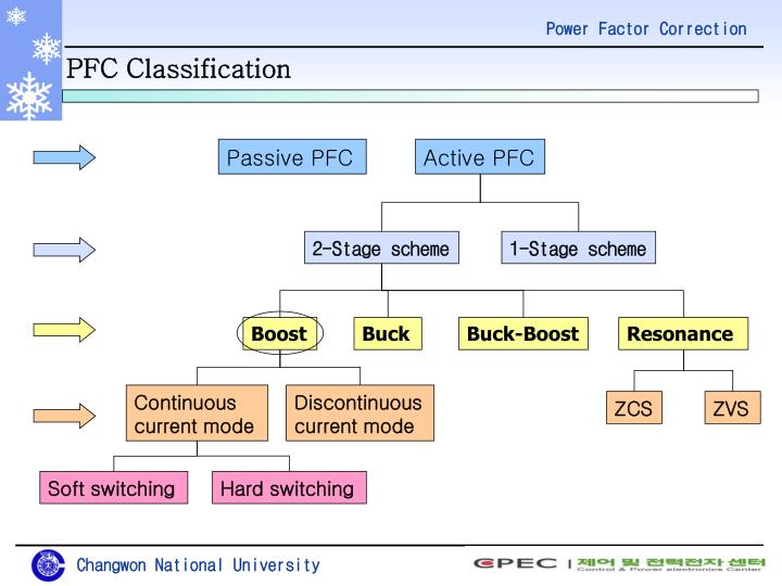 PPT - Boost-Converter 를 이용한 PFC ( Power Factor Correction ) 설계 및 제작 ...