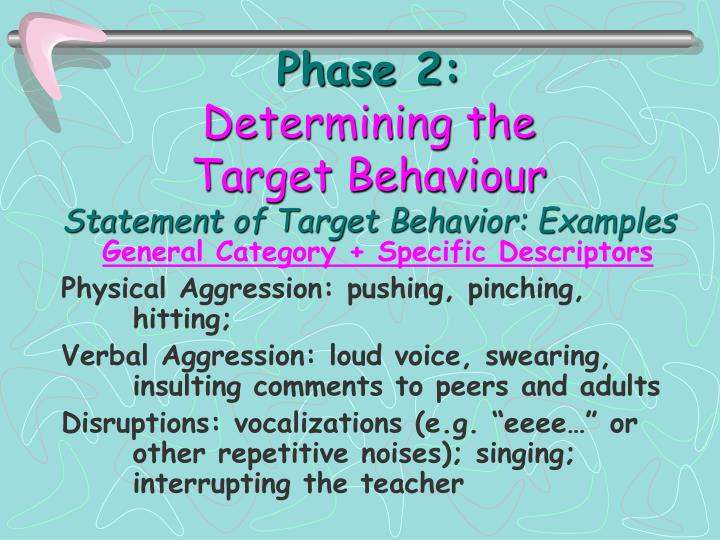 PPT - Understanding Challenging Behaviours Georgina Robinson POPARD ...