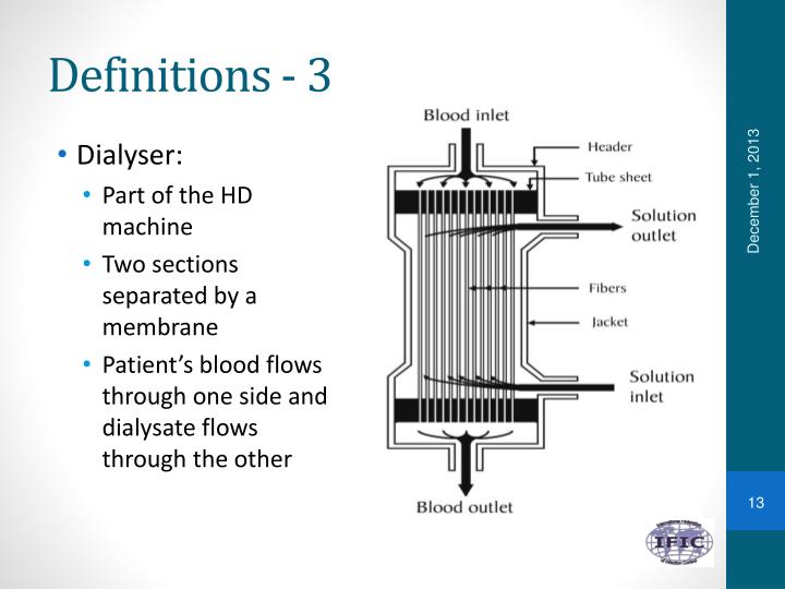 PPT - Hemodialysis and Peritoneal Dialysis PowerPoint Presentation - ID ...
