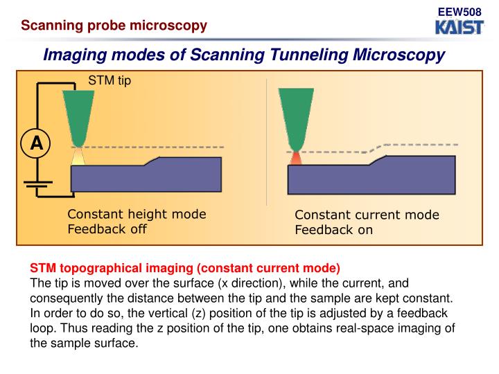 PPT - Scanning Tunneling Microscopy and Atomic Force Microscopy ...