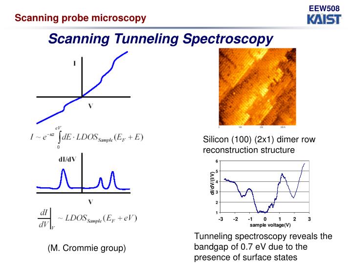 PPT - Scanning Tunneling Microscopy and Atomic Force Microscopy ...