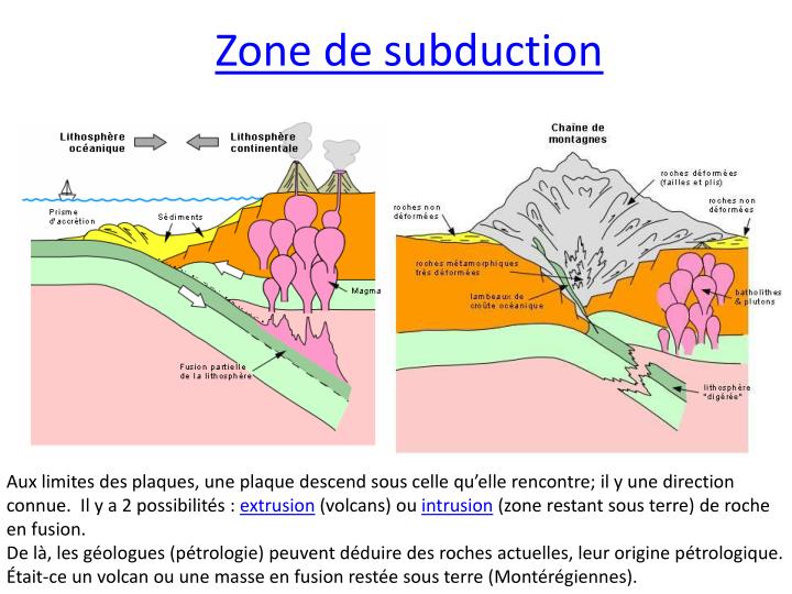 PPT - Lithosphère - partie B PowerPoint Presentation - ID:6382836