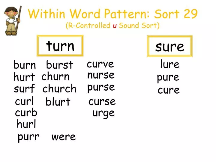 PPT - Within Word Pattern: Sort 29 (R-Controlled u Sound Sort ...