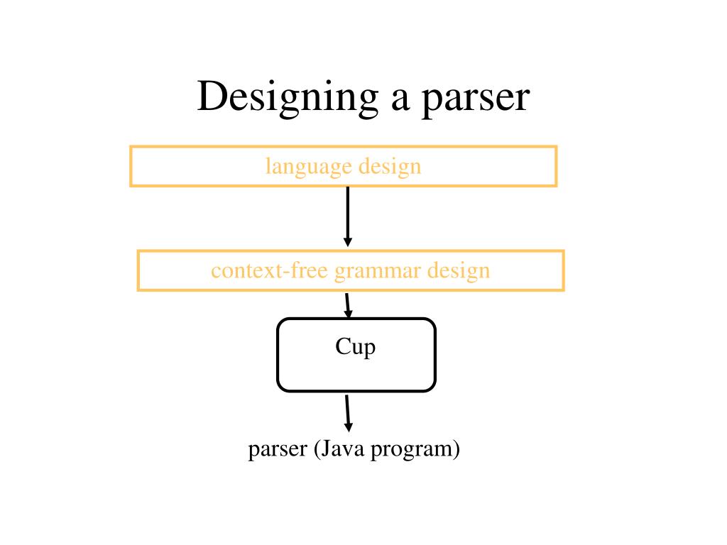PPT - Syntax Analysis PowerPoint Presentation, free download - ID:6383734