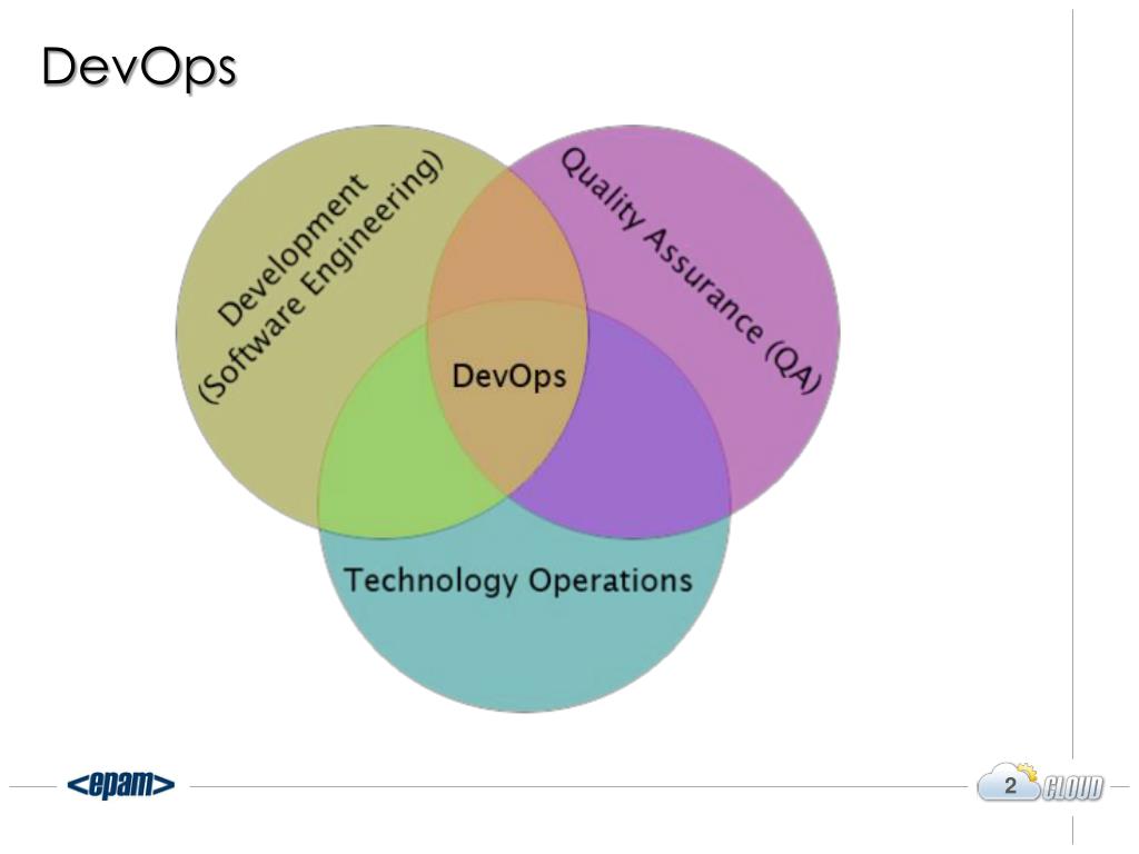 PPT - DevOps / Self-service approach PowerPoint Presentation, free ... PPT - DevOps / Self-service approach PowerPoint Presentation, free ...