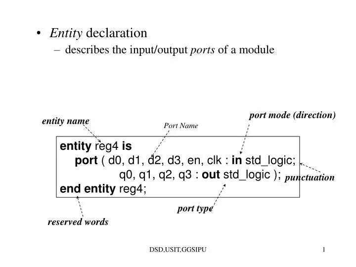 PPT - Entity declaration describes the input/output ports of a module ...
