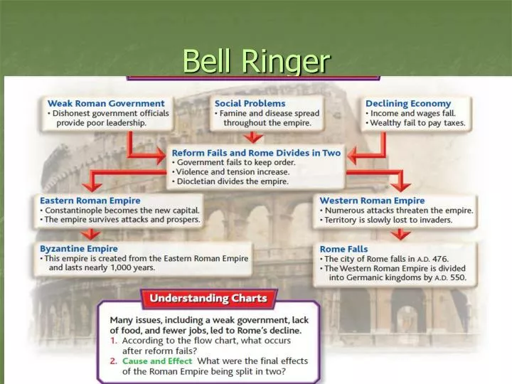 PPT - Bell Ringer PowerPoint Presentation, free download - ID:6384819