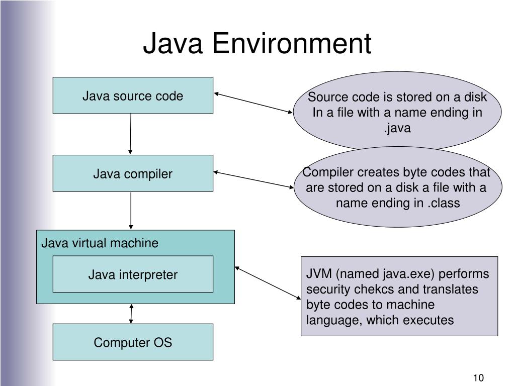 Ppt Object Oriented Systems Lecture 01 First Java Programming Jaeki Song Powerpoint