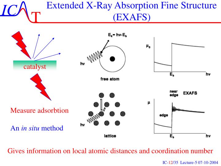 PPT - Characterzation of Catalysts PowerPoint Presentation - ID:6385254