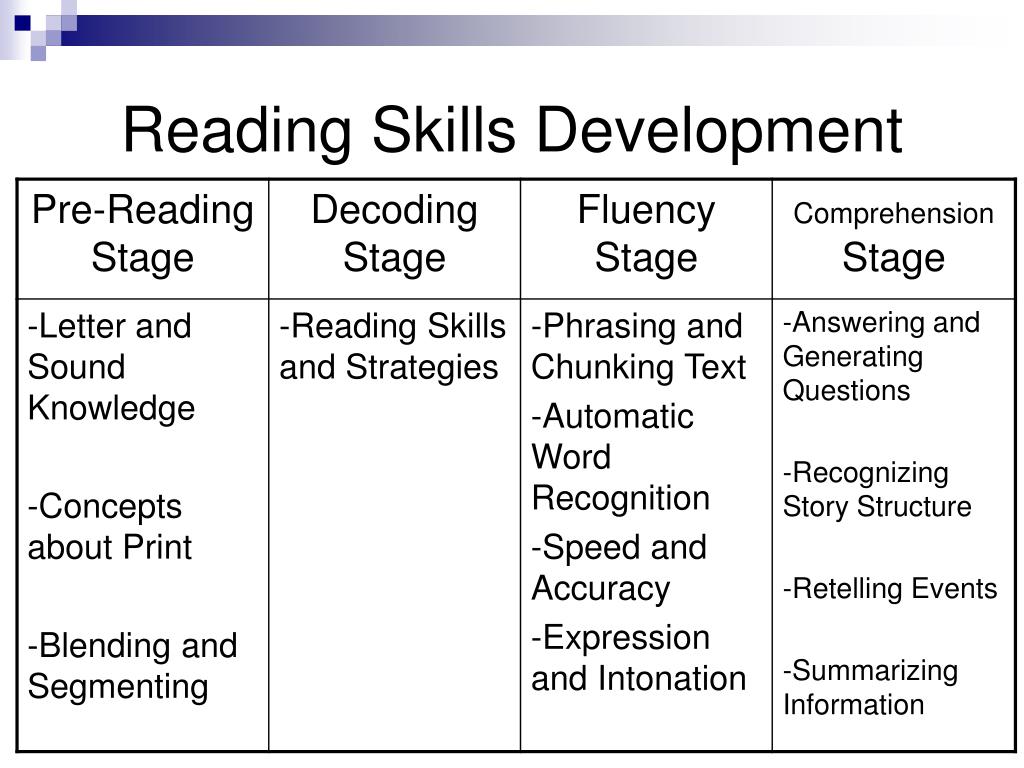 PPT The Big 5 Of Reading PowerPoint Presentation Free Download PPT The Big 5 Of Reading PowerPoint Presentation Free Download