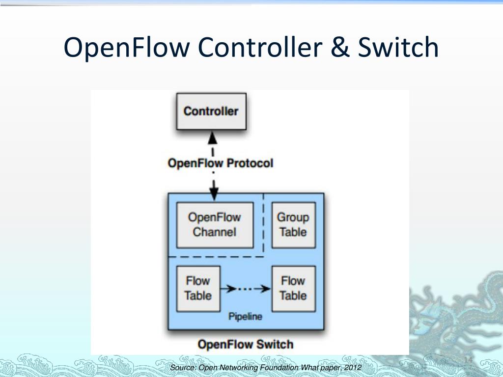 Ppt Software Defined Networking And Dijkstras Algorithm Powerpoint Presentation Id6385710