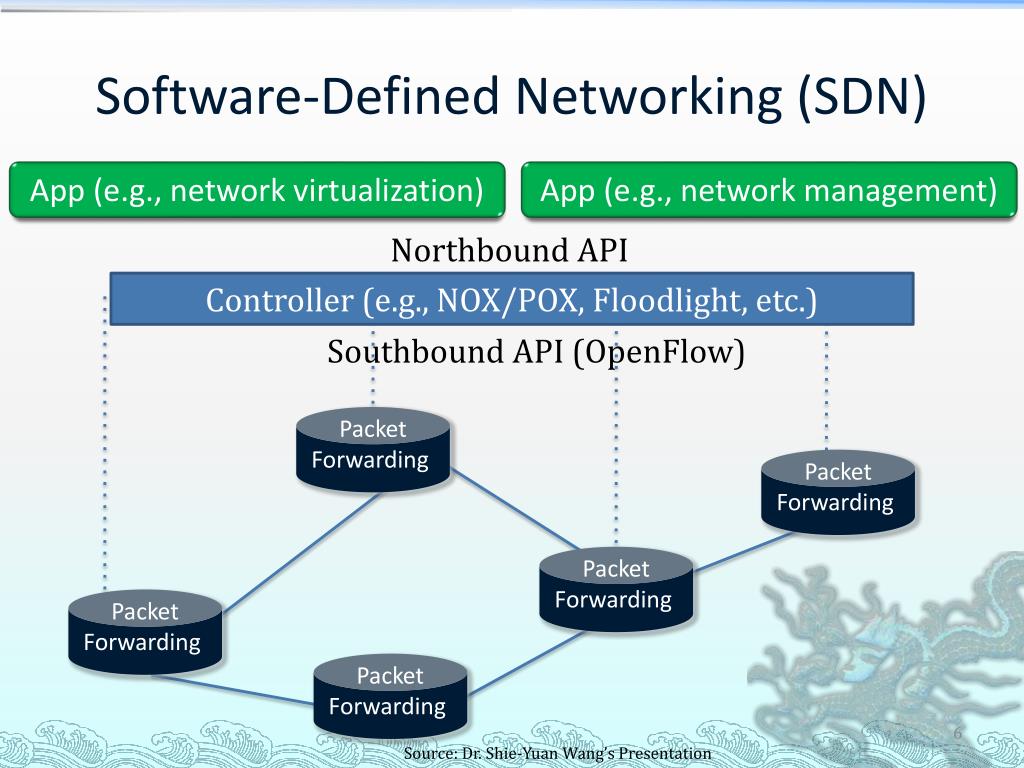 Ppt Software Defined Networking And Dijkstras Algorithm Powerpoint Presentation Id6385710