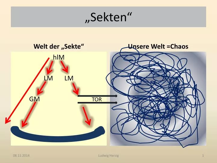 PPT - „Sekten“ PowerPoint Presentation, free download - ID:6386514