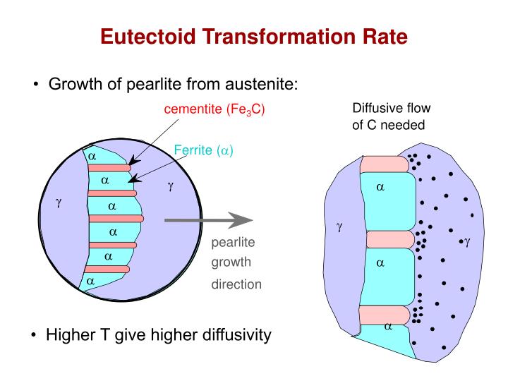 PPT - Chapter 10: Phase Transformations PowerPoint Presentation - ID ...