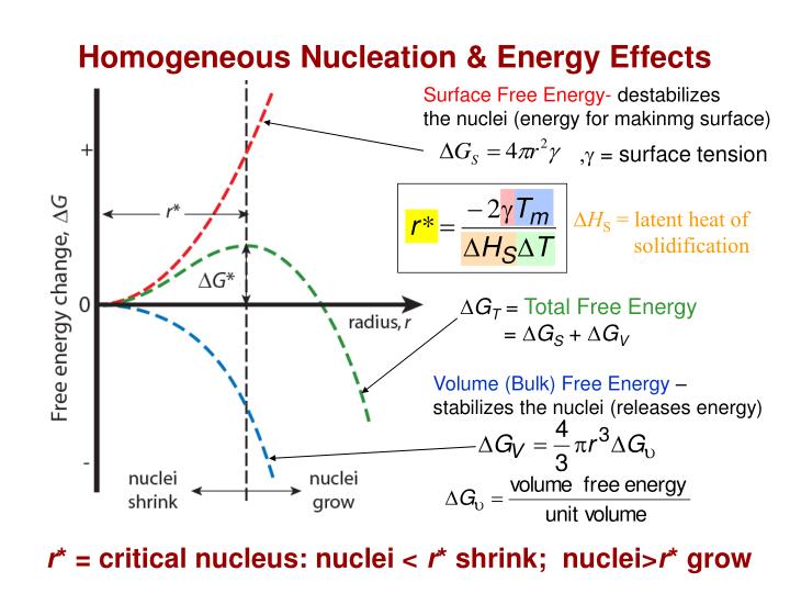 PPT - Chapter 10: Phase Transformations PowerPoint Presentation - ID ...