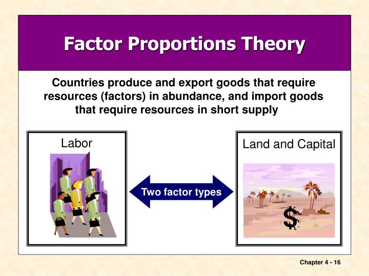 PPT - International Trade Theory PowerPoint Presentation - ID:6387741