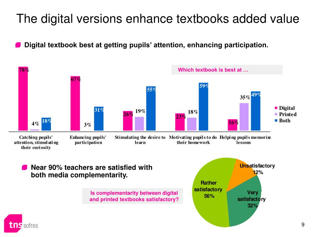PPT - Textbooks 2010: paper & digital uses in lower secondary schools ...