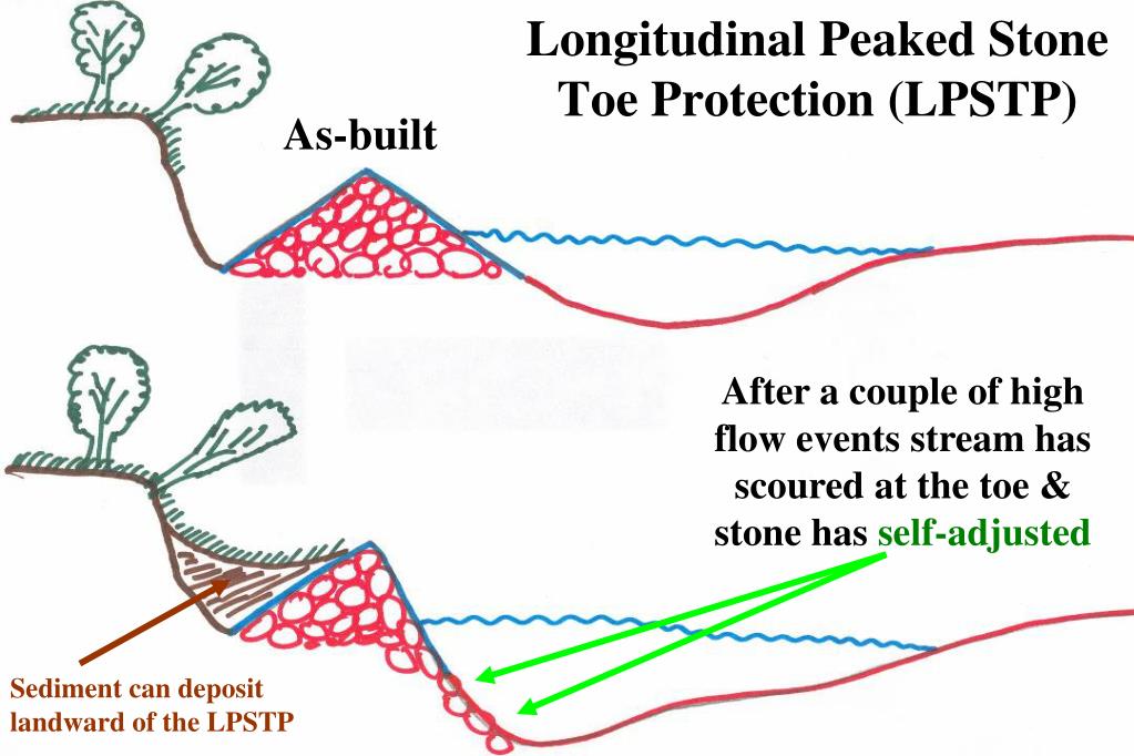 PPT - LONGITUDINAL PEAKED STONE TOE PROTECTION {LPSTP} PowerPoint ...