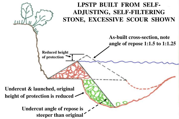 PPT - LONGITUDINAL PEAKED STONE TOE PROTECTION {LPSTP} PowerPoint ...
