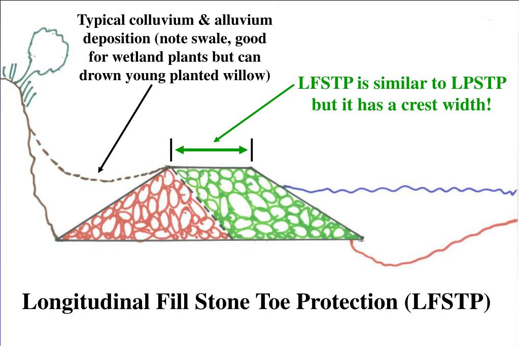 PPT - LONGITUDINAL PEAKED STONE TOE PROTECTION {LPSTP} PowerPoint ...