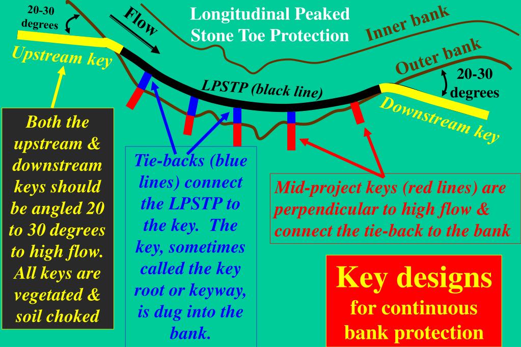 PPT - LONGITUDINAL PEAKED STONE TOE PROTECTION {LPSTP} PowerPoint ...