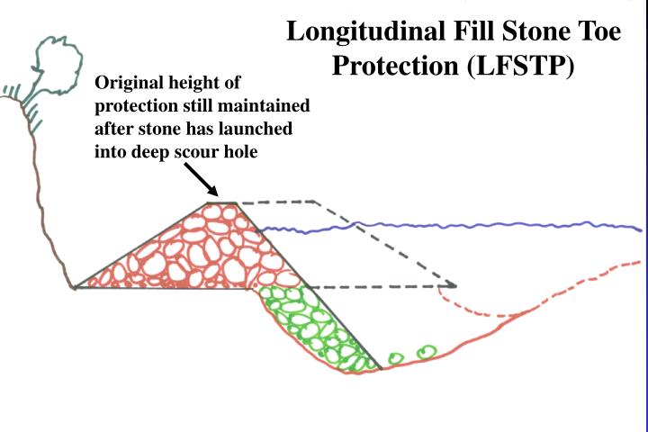 PPT - LONGITUDINAL PEAKED STONE TOE PROTECTION {LPSTP} PowerPoint ...