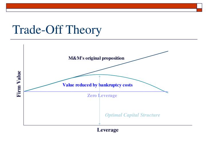 PPT - Capital Structure PowerPoint Presentation - ID:6388324