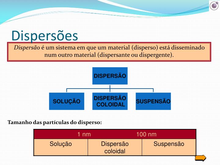 PPT - DISPERSÕES QUÍMICAS PowerPoint Presentation - ID:6388605
