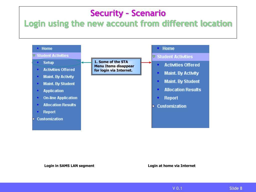 PPT - Security – Scenario PowerPoint Presentation, free download - ID ...