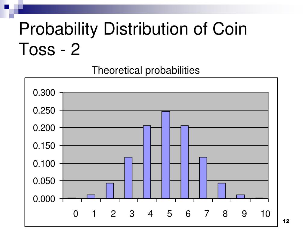 Probability Distribution Coin Toss | theprobability Probability Distribution Coin Toss | theprobability