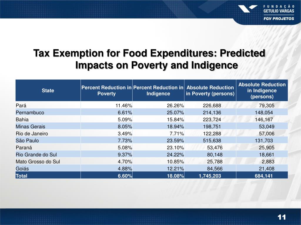 PPT - Food Taxation in Brazil: Measurement and Social Impacts ...
