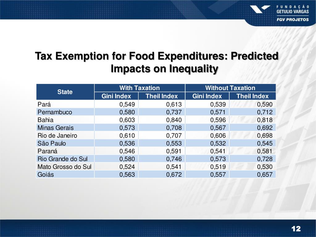 PPT - Food Taxation in Brazil: Measurement and Social Impacts ...