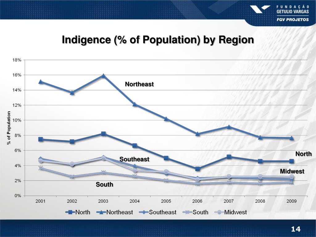 PPT - Food Taxation in Brazil: Measurement and Social Impacts ...