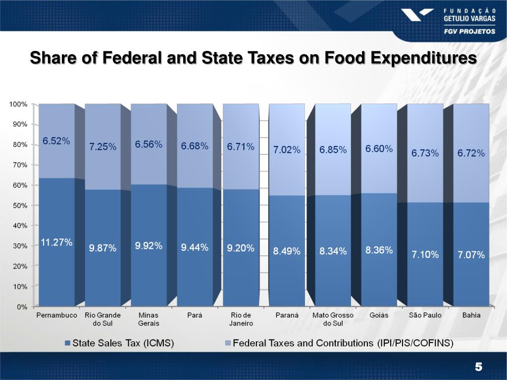 PPT - Food Taxation in Brazil: Measurement and Social Impacts ...