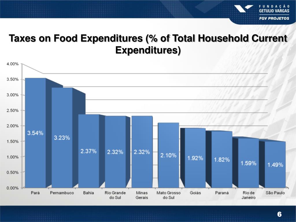 PPT - Food Taxation in Brazil: Measurement and Social Impacts ...
