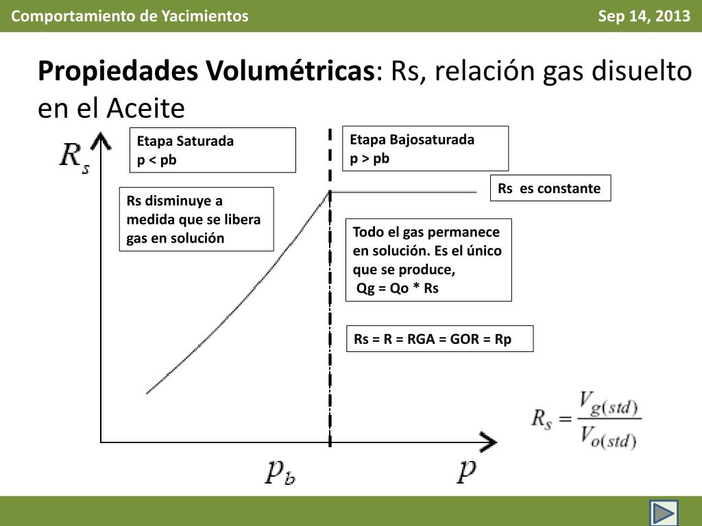 PPT - Fundamentos de Ingeniería de Yacimientos Propiedades Volumétricas ...