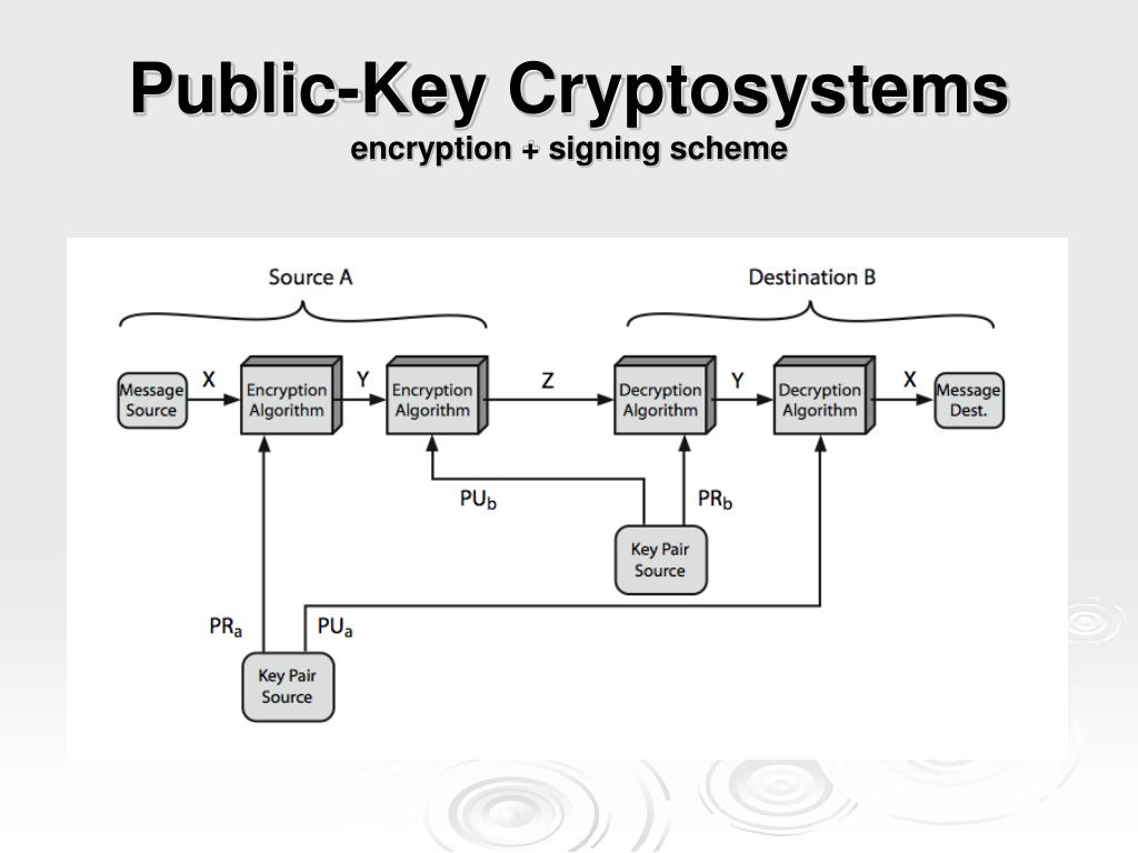 PPT - Private-Key Cryptography PowerPoint Presentation, free download ...