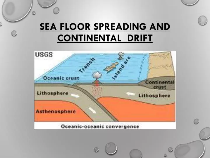 How Do The Continental Drift And Seafloor Spreading Support Theory Of