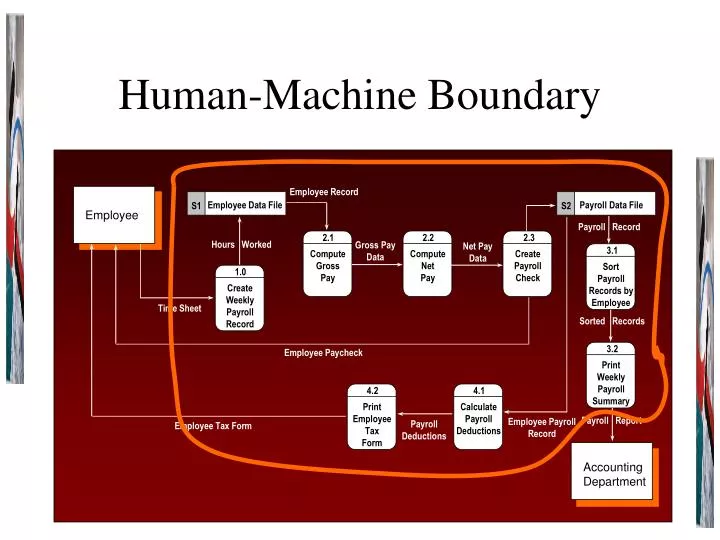 PPT - Human-Machine Boundary PowerPoint Presentation, free download ...