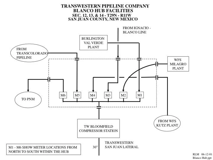 PPT - TRANSWESTERN PIPELINE COMPANY PowerPoint Presentation, free ...