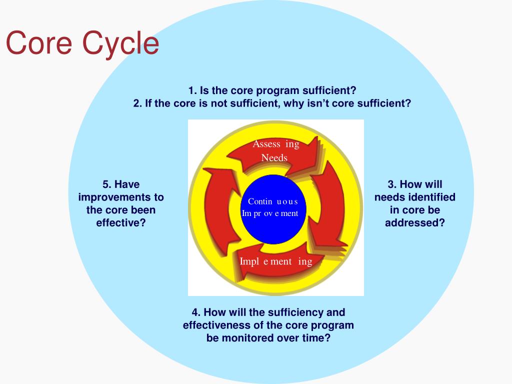 PPT - Sharon Kurns Diane Morrison George Batsche NASDSE Satellite ...